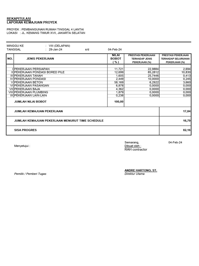 2 Laporan - Progres - Kerja - Mingguan - Kemang Timut - Periode 29 Januari - 4 Februari 2024 | PDF