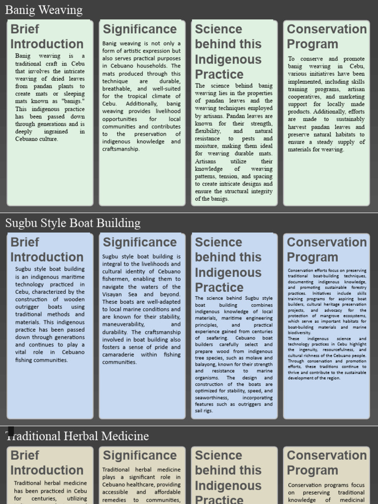 Talingting Indigenous Science and Technology | PDF | Cebu | Weaving