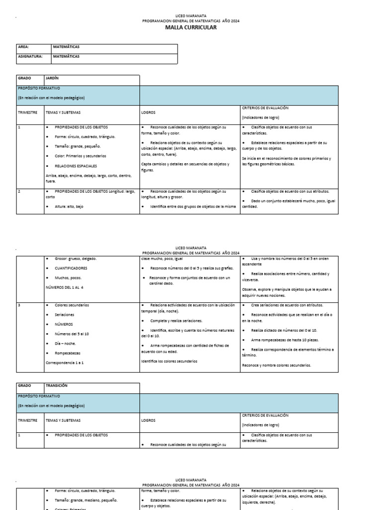 Malla Curricular Matemáticas Maranata 2023 (1) | PDF | Sustracción | Multiplicación