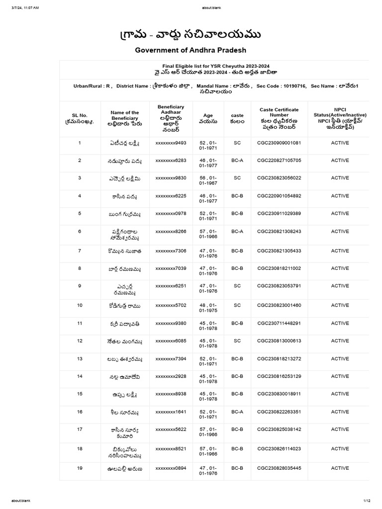 Laveru 1 Cheyutha List | PDF