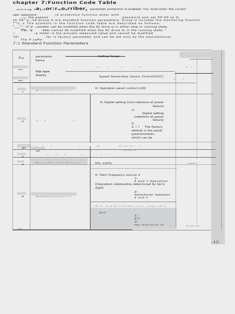 7:1 Standard Function Parameters: Ce A e Ara - T Te R A N | PDF ...