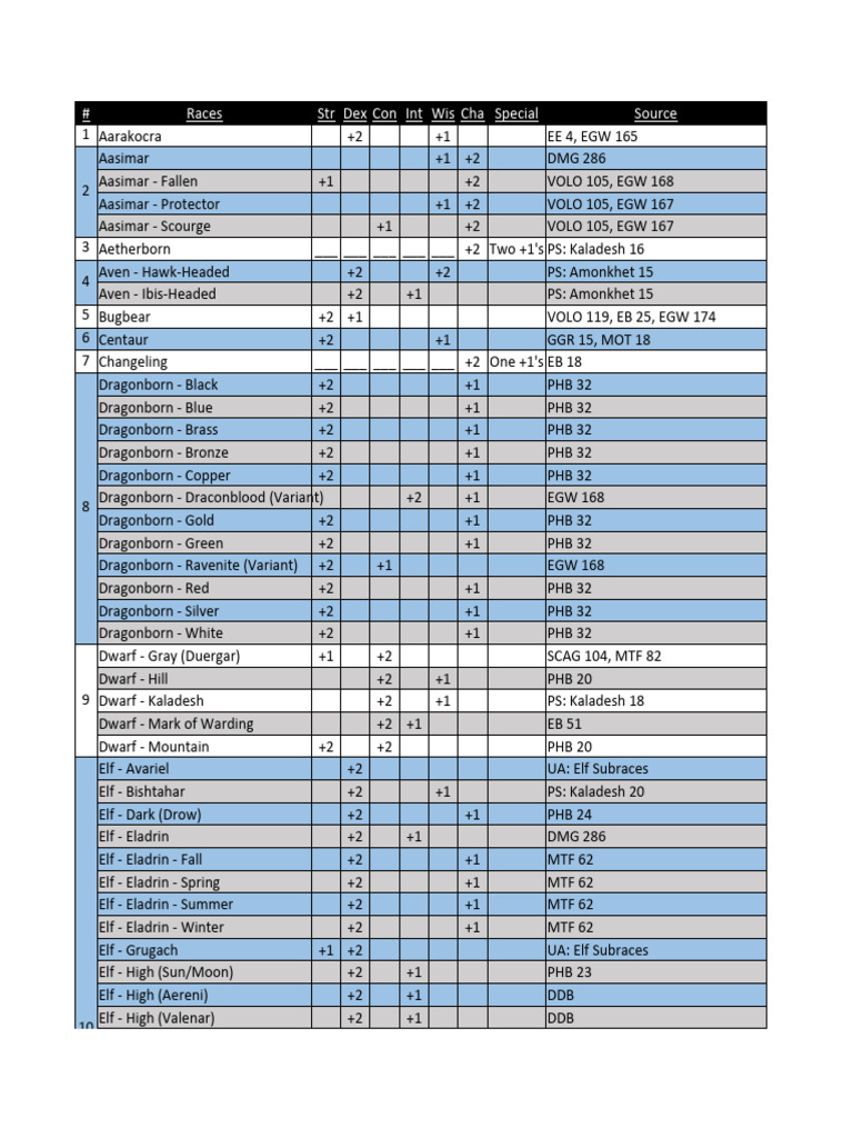 D&D 5e Content + Plane Shift | PDF | Wizards Of The Coast | Role ...