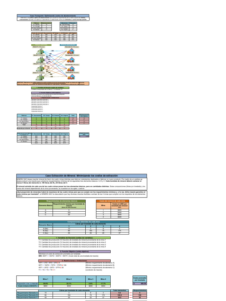 Casos de Uso de Solver en Excel - Enunciados | PDF | Minería | Economias
