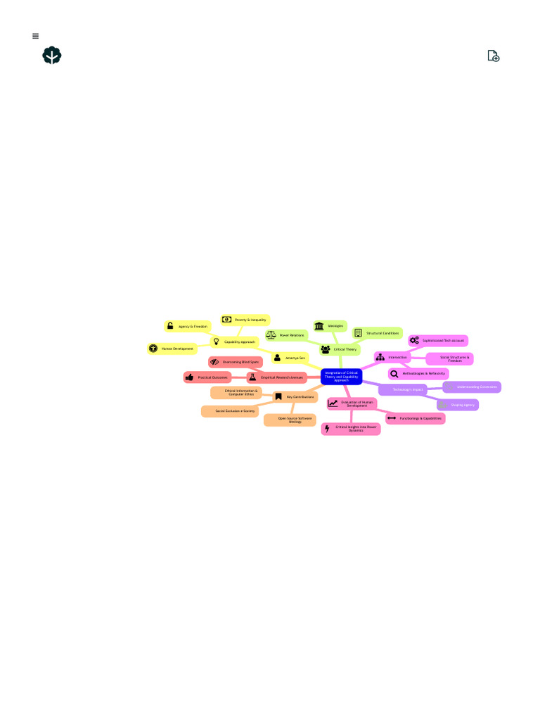 Mind Map - Zheng Technology, Capabilities and Critical Perspectives ...