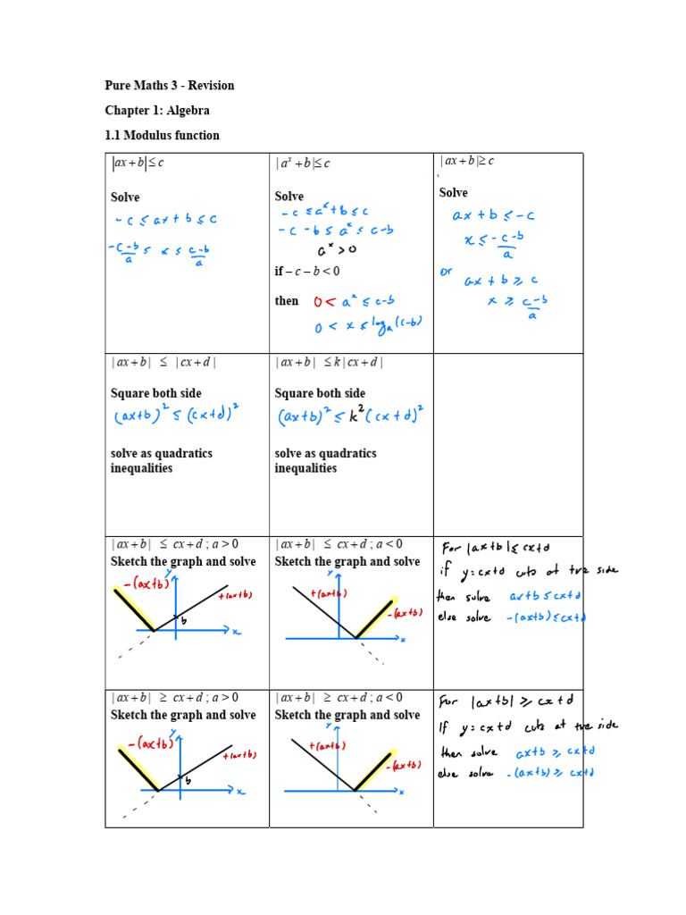 P3 Revision | PDF | Mathematics | Algebra