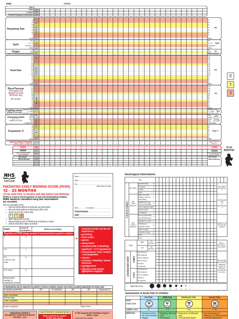 Pediatric Early Warning Score Guide | PDF | Pain | Sepsis