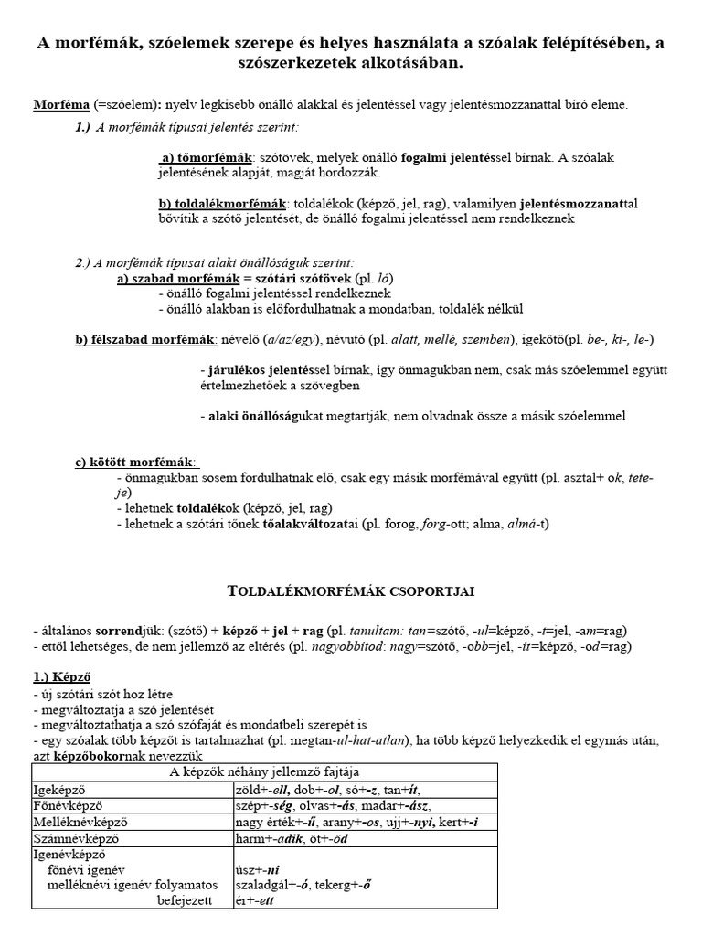 A Morfémák, Szóelemek Szerepe És Helyes Használata A Szóalak Felépítésében, A Szószerkezetek ...