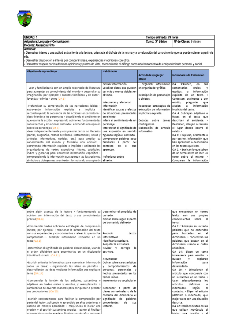 Planificacion Tercero Lenguaje Unidad 1 y 2 | PDF | Diccionario ...