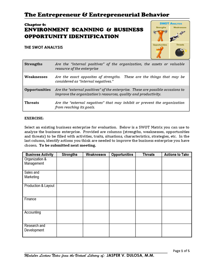 Entrepreneurial Behavior & SWOT Analysis | PDF | Swot Analysis ...