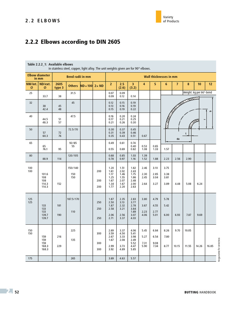 Rohrbogen_nach_DIN_2605-eng | PDF | Building Materials | Physical Sciences