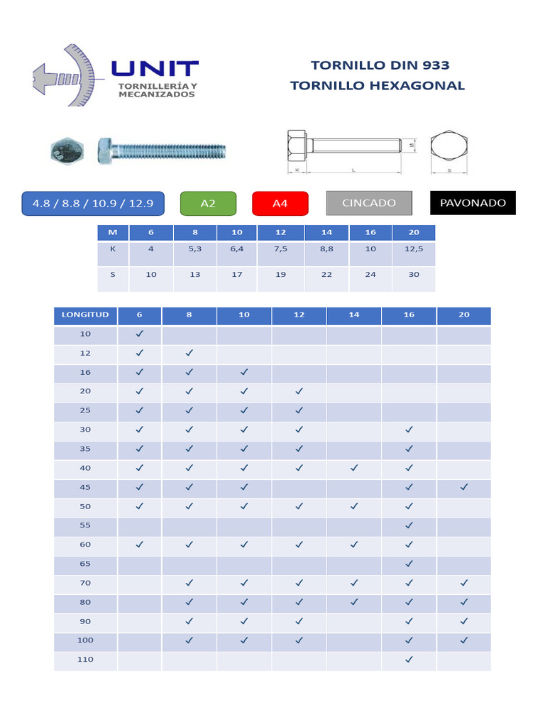 Tornillo Din 933 | PDF