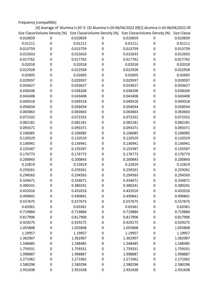 Alumina Density and Size Analysis Data | PDF | Metrology | Physical ...