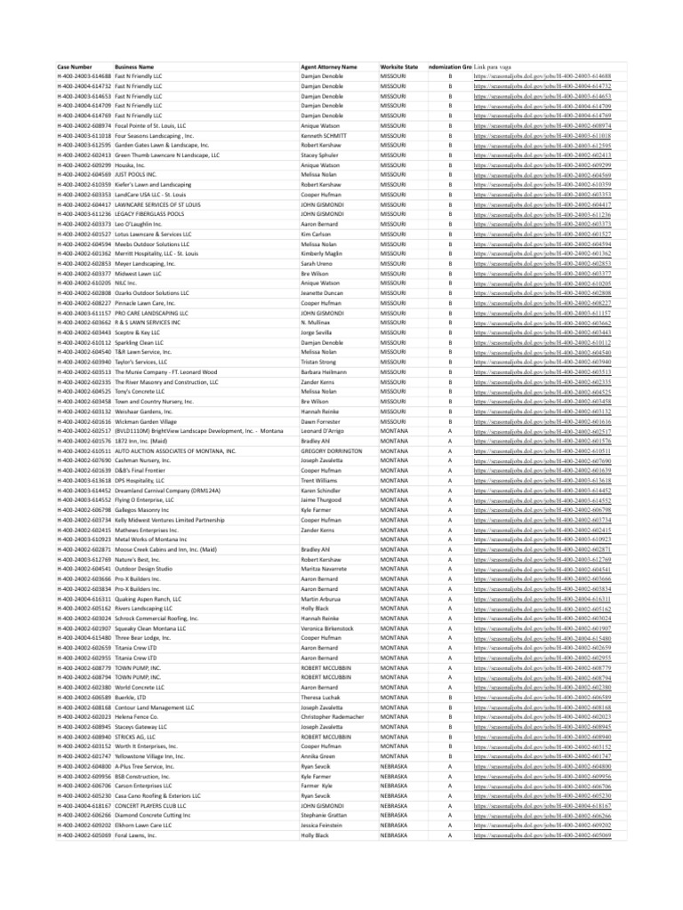 H-2B Randomization List 2025 Overview | PDF | Hospitality Industry ...