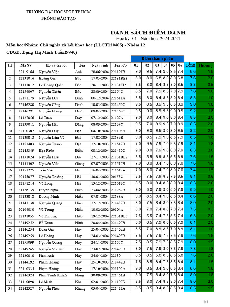 DSDiemDanh 231LLCT120405 12 Nhap | PDF