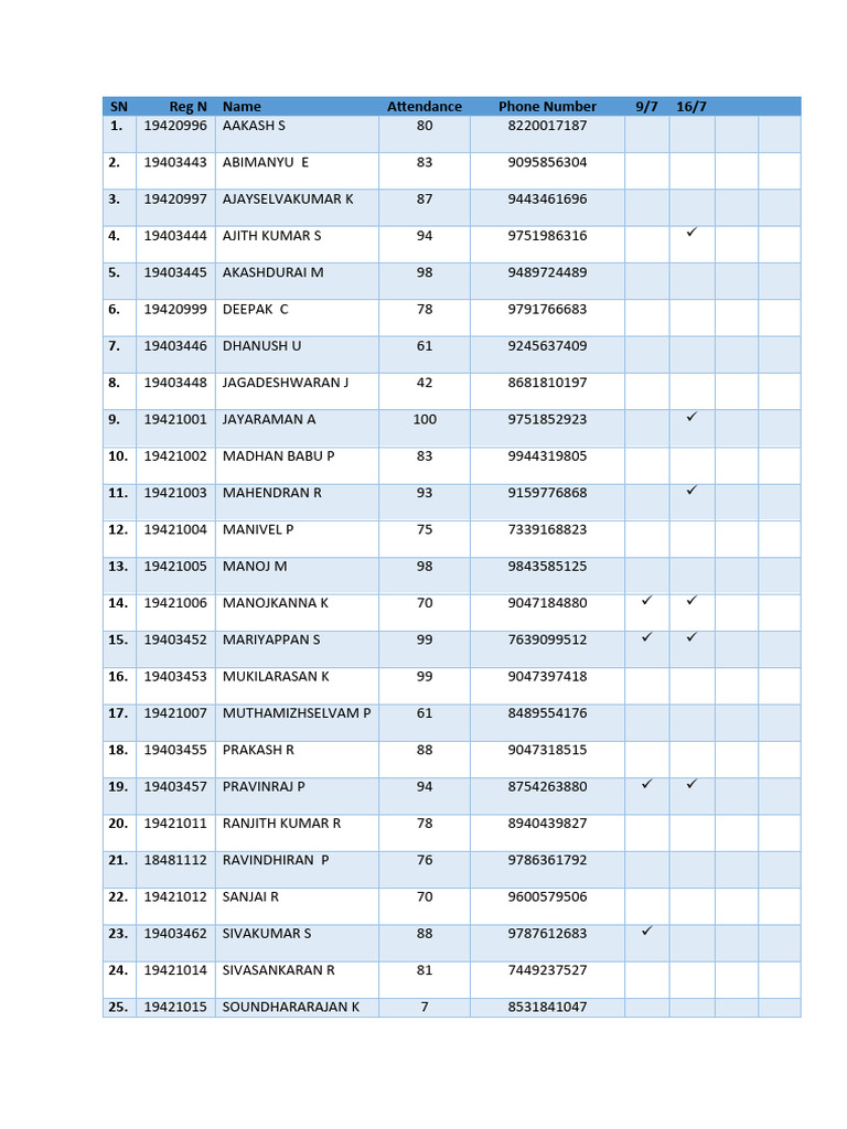 Name List | PDF