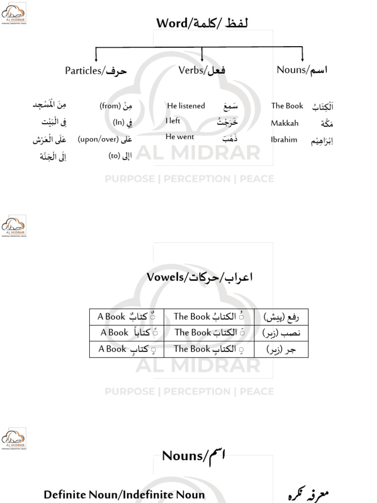 Safwa Sem 1 Session 1, 2&3 | PDF Safwa Sem 1 Session 1, 2&3 | PDF