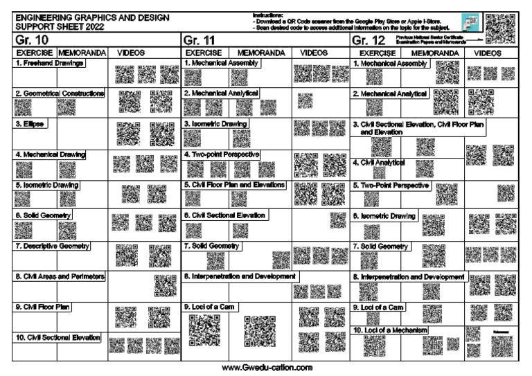 2022 EGD Support Sheet | PDF