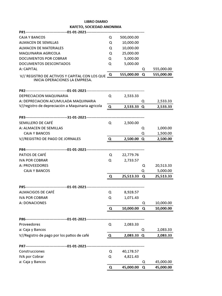 Kafeto, S. A. | PDF | Corporaciones | Contabilidad financiera