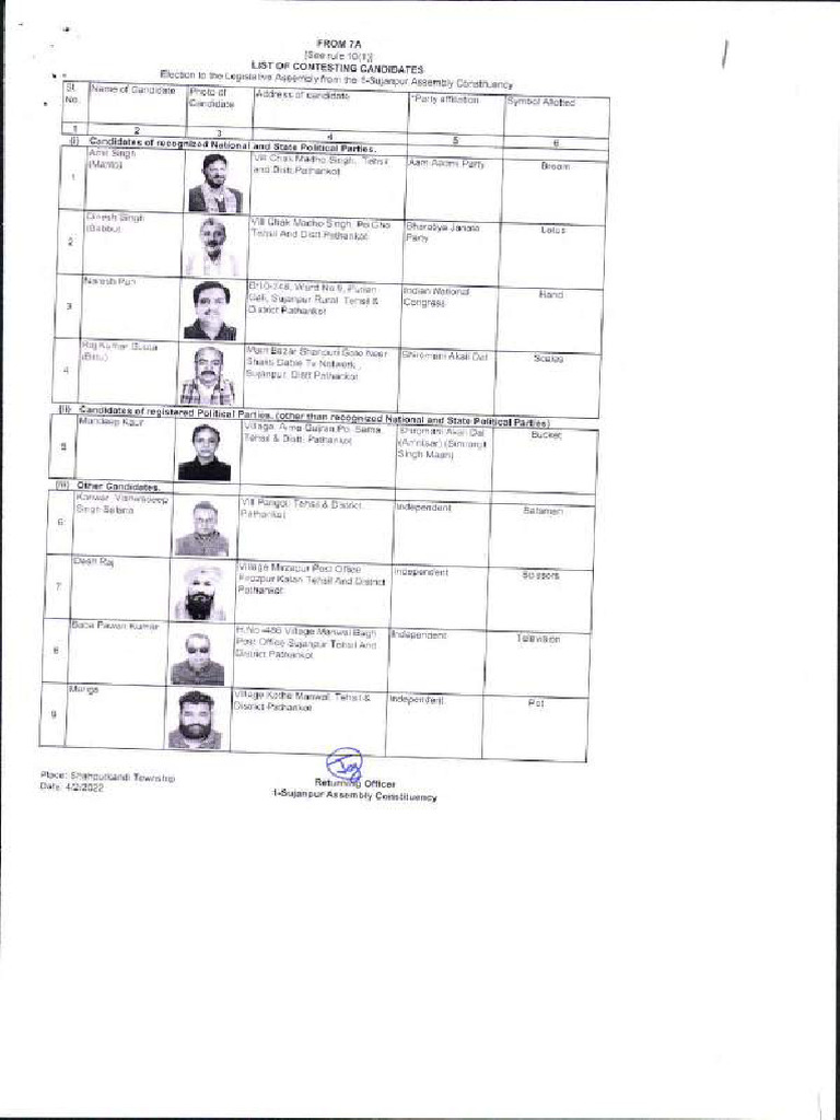 List of Contesting Candidates (FORM-7A) | PDF