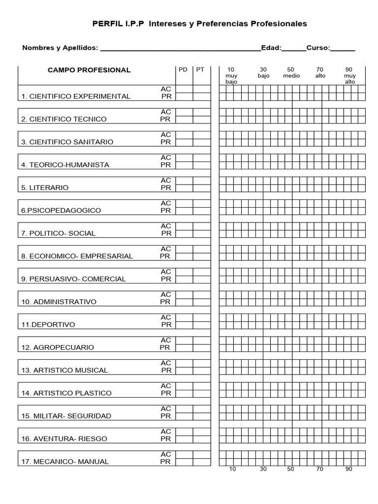 Tabla Perfil I.P.P | PDF