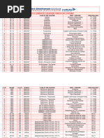 Rotational Mechanics HC Verma | PDF
