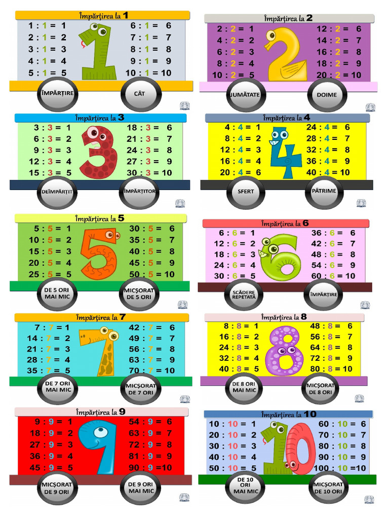 Tabla Inmultirii PT Copii | PDF