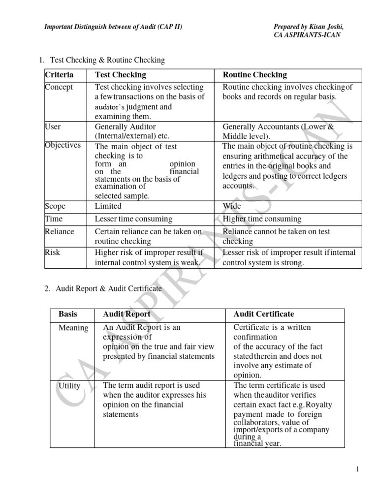 Audit Difference Pdf Audit Internal Control 6101
