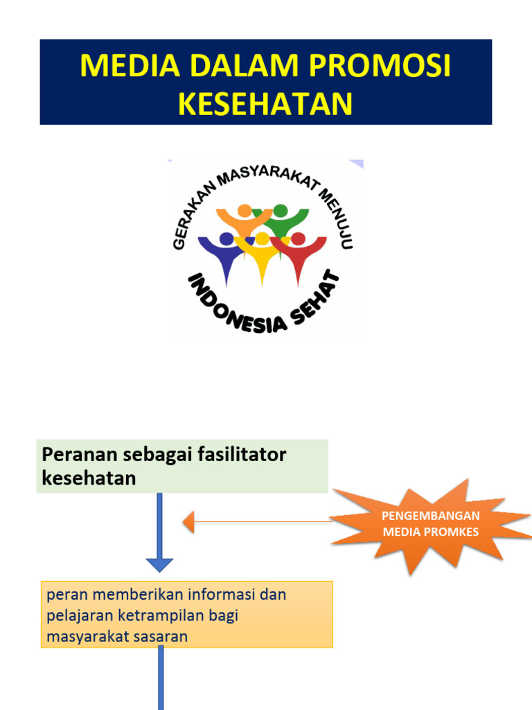 Media Promosi Kesehatan yang Efektif | PDF