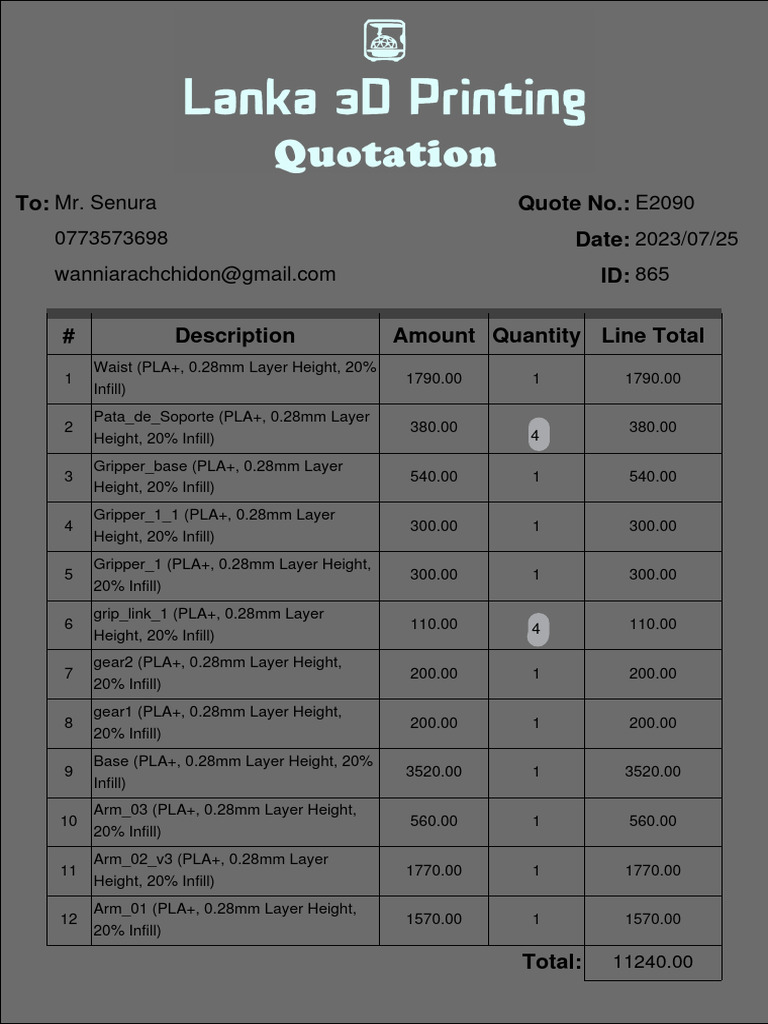 3D Printing Quote E2090 Breakdown | PDF