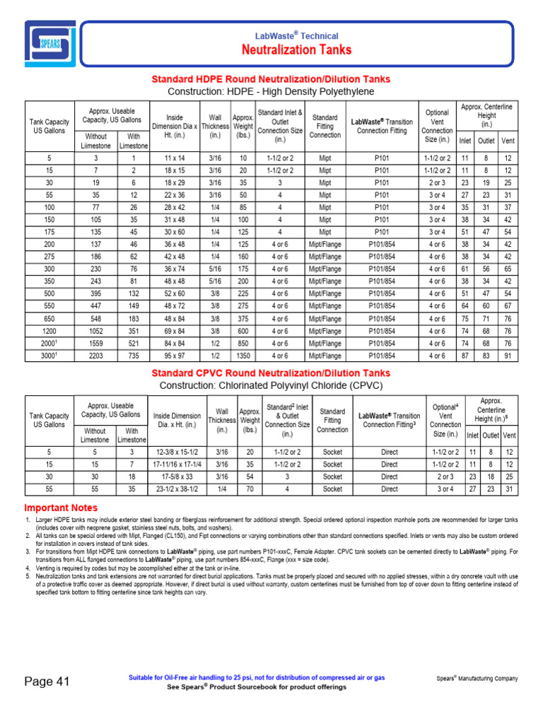 Lwtech LW-1 T LW4NT T | PDF | Building Engineering | Building Materials