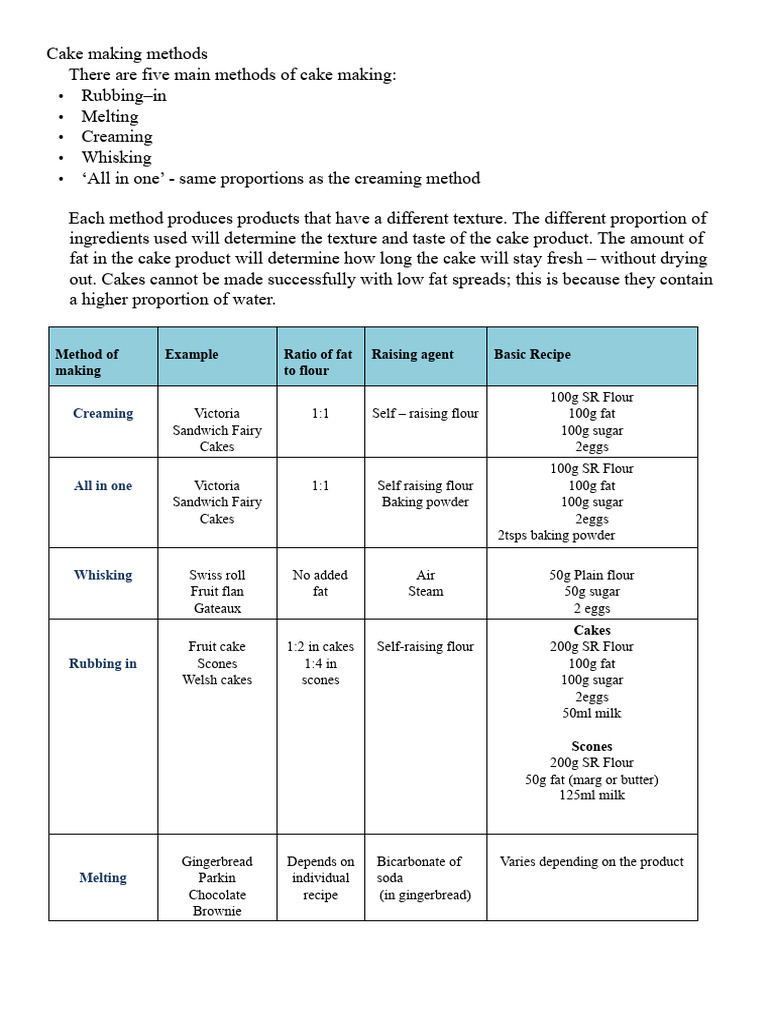 Cake-Making-Methods | PDF | Cakes | Foods