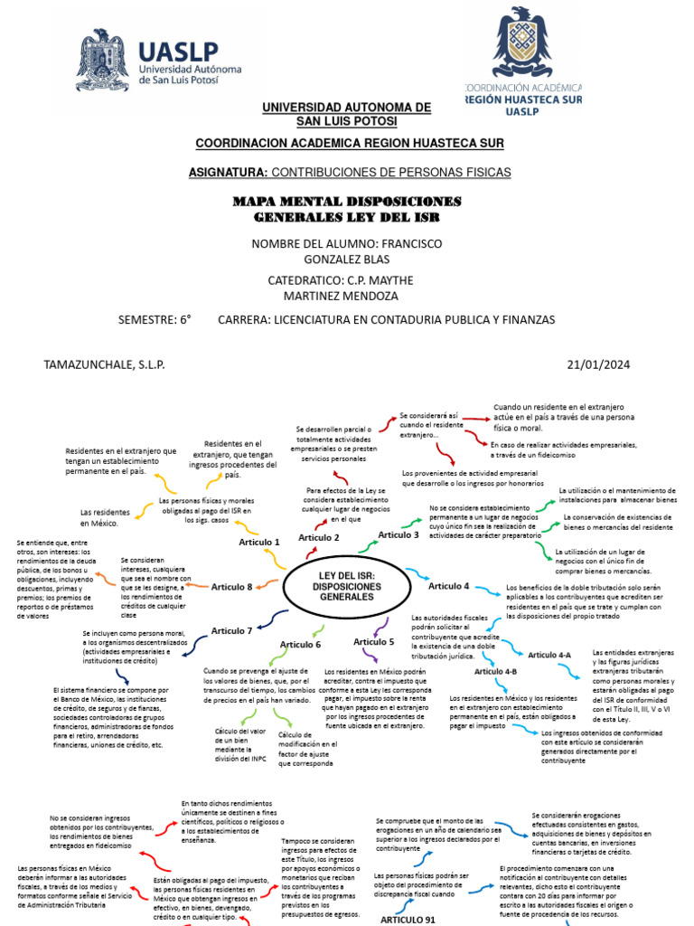 Mapa Disposiciones Generales LISR | PDF