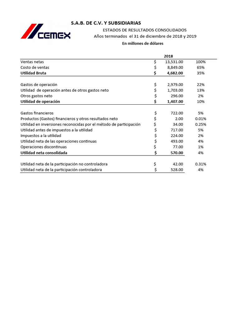 Cemex Analisis Financiero | PDF | Contabilidad | Hoja de balance