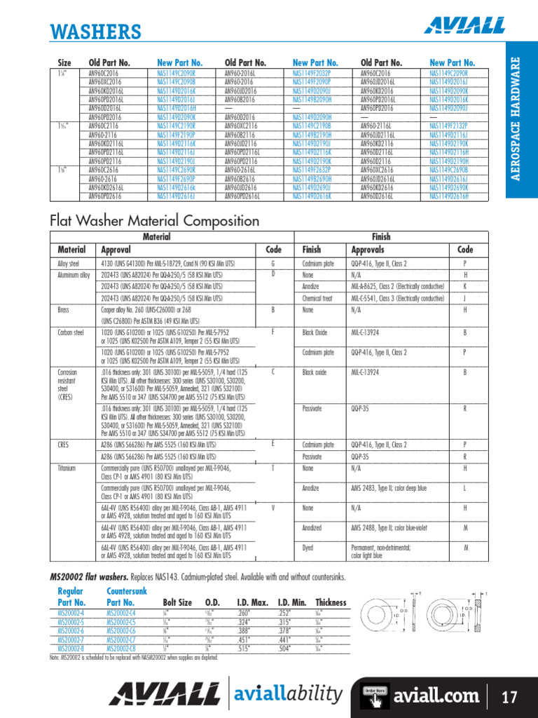 Washers: Ability | PDF