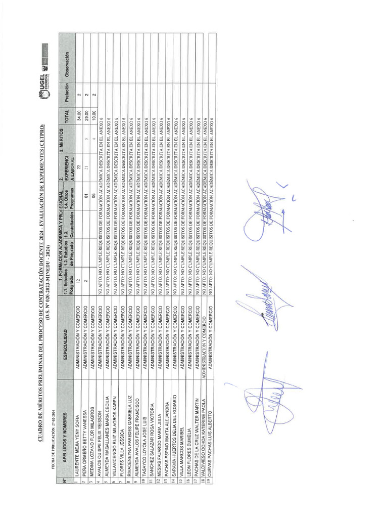 Cuadro Preliminar Cetpro | PDF