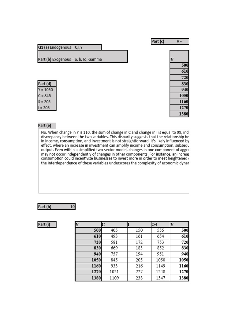 Assignment 2 - 27110079 - Shahmir Abdullah Shahid | PDF | Multiplier (Economics) | Economics