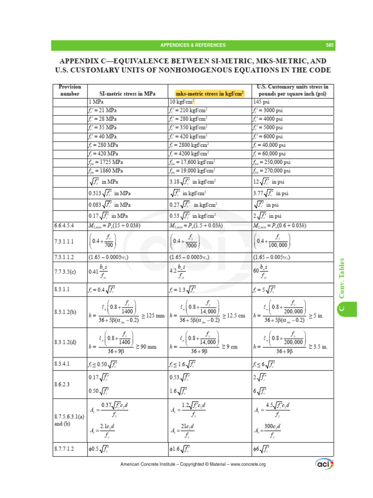 Aci 318-19 Apendice C | PDF