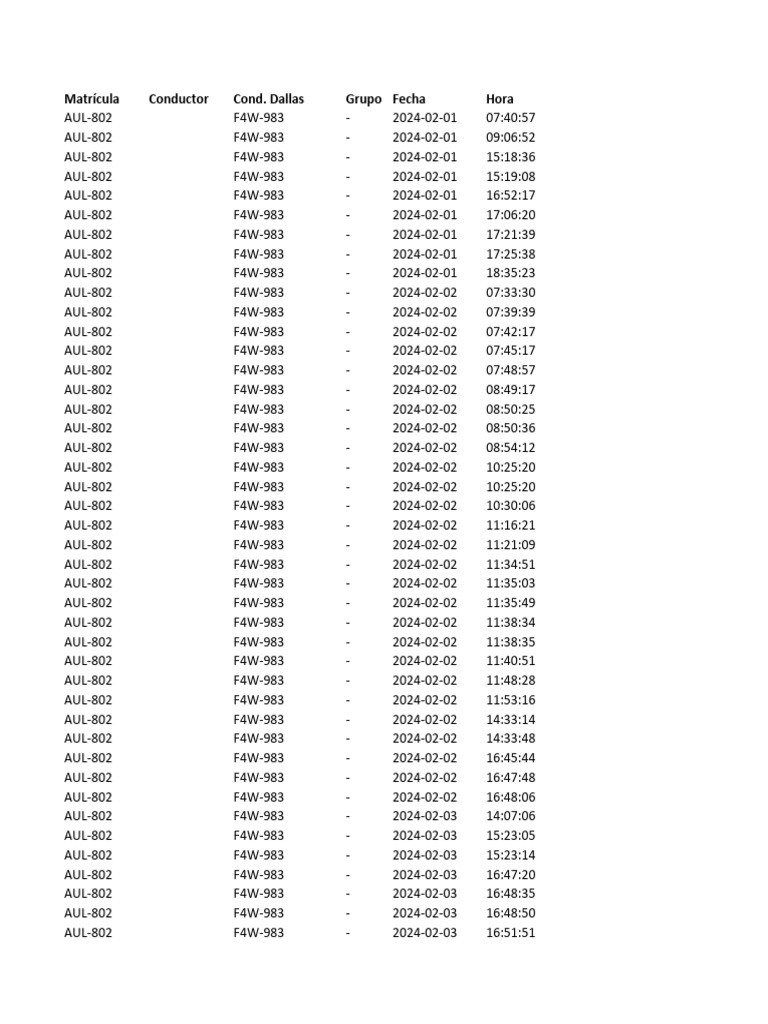 Aul 802 | PDF | Tecnología