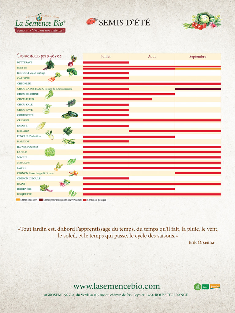 LaSemenceBio Semis Ete 2023 | PDF