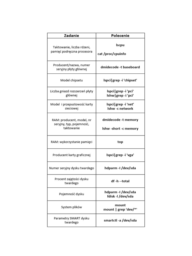 Live Inf02 Cz1 | PDF