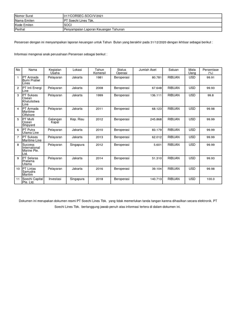 FinancialStatement 2020 Tahunan SOCI | PDF | Pengelolaan Keuangan & Uang
