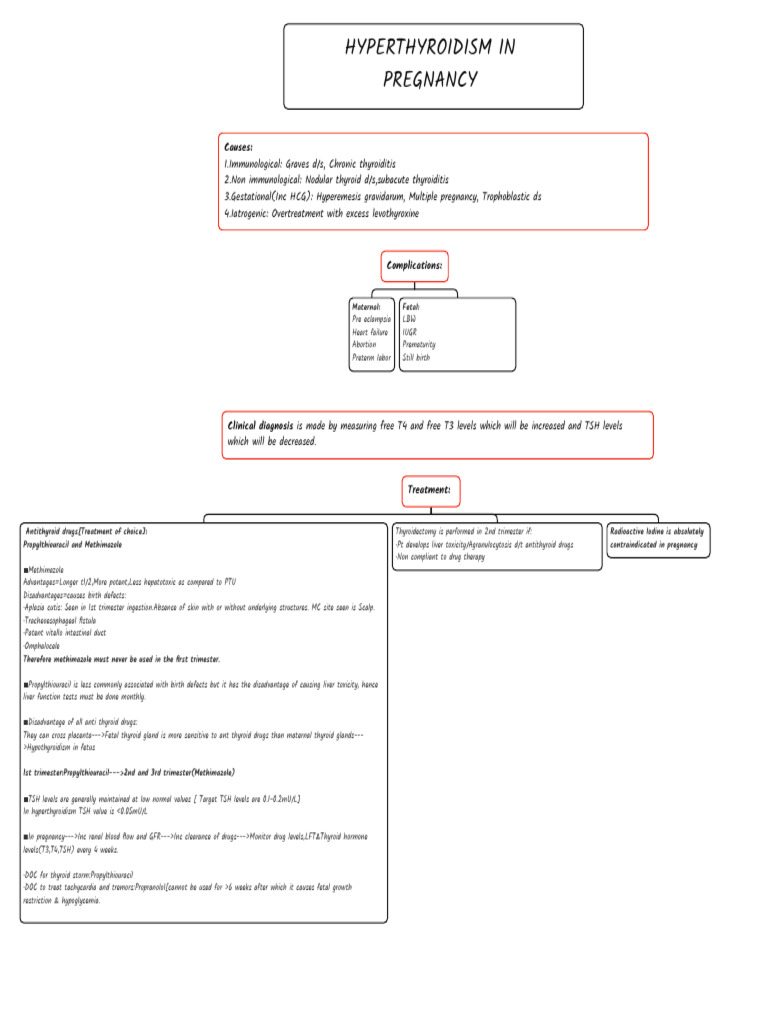 Hypothyroidism and Hyperthyroidism in Pregnancy - 240305 - 233446 | PDF | Hyperthyroidism | Thyroid