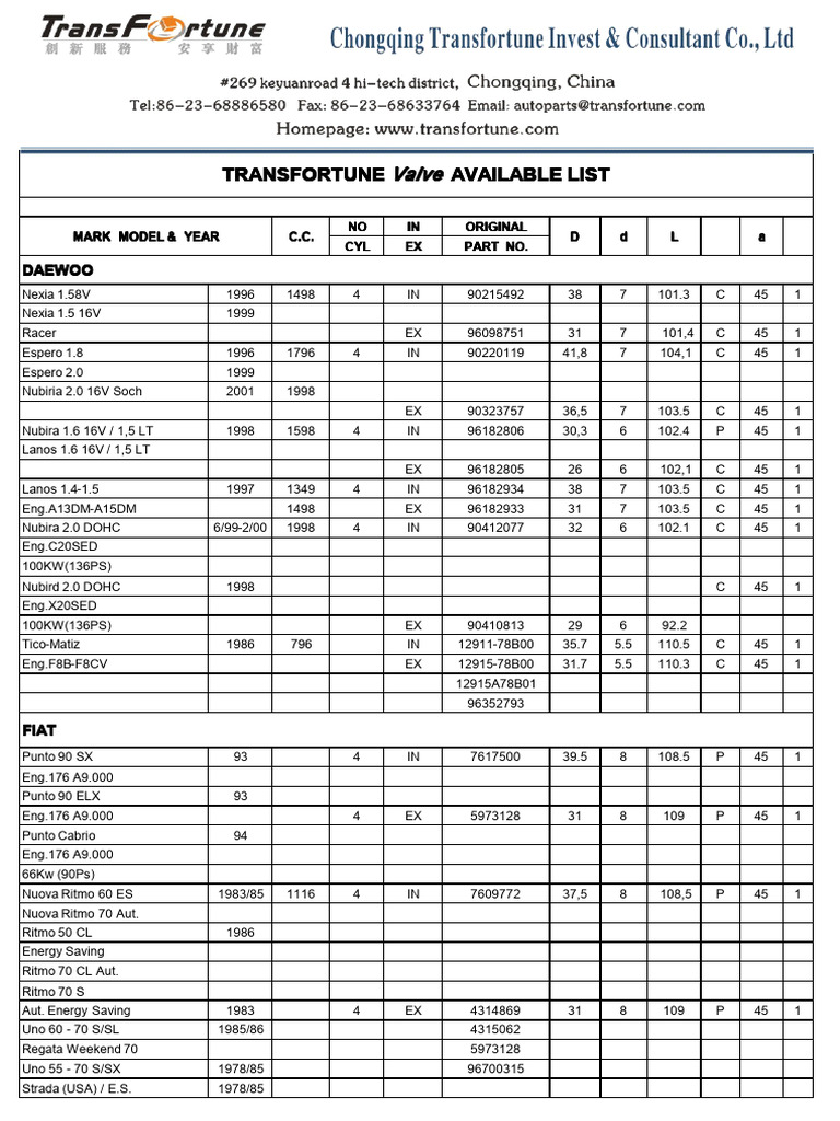 Transfortune Valve Available List | PDF | Motor Vehicle Manufacturers Of Japan | Car ...