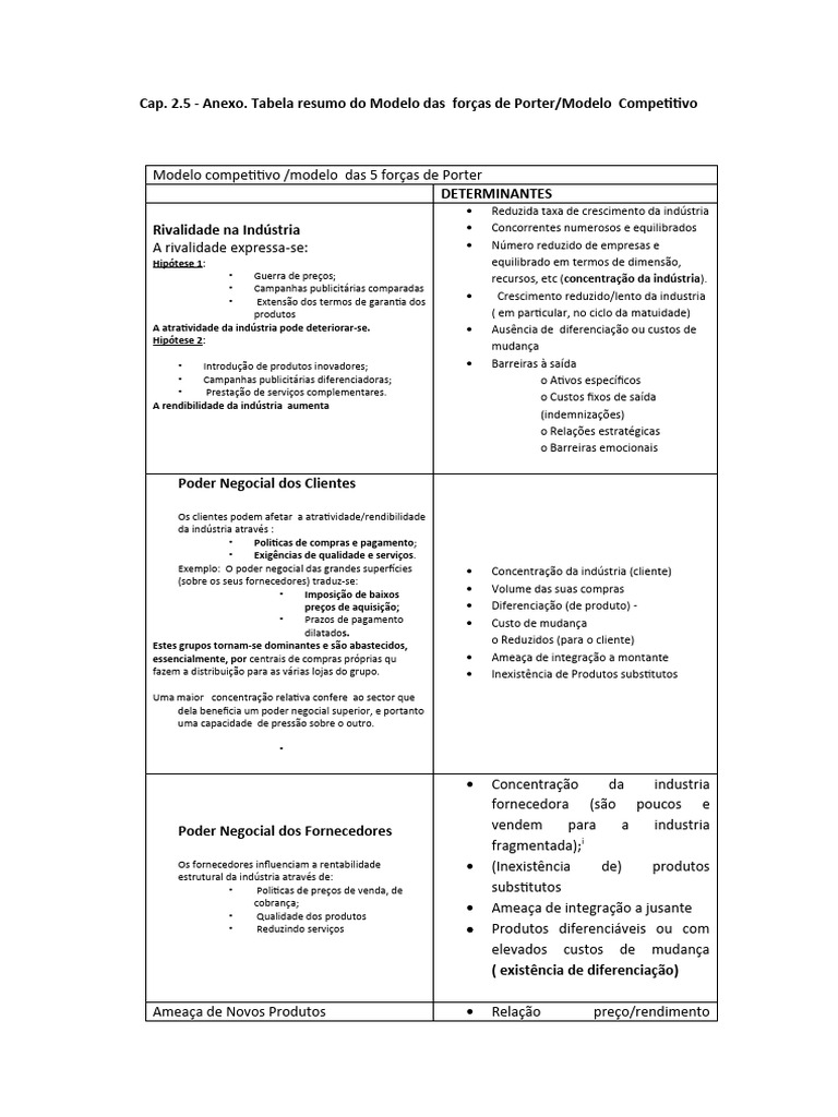Cap.2.5 Modelo de Porter - Tabela Resumo | PDF | Economias | Business
