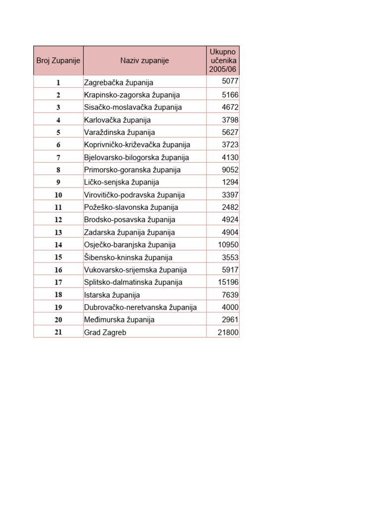 Excel Primjeri | PDF