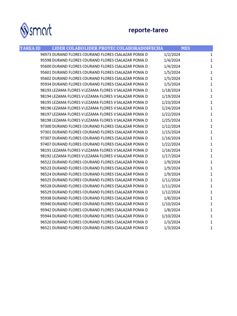 MG Smart Reporte Tareo 1707145033039 | PDF | Negocios