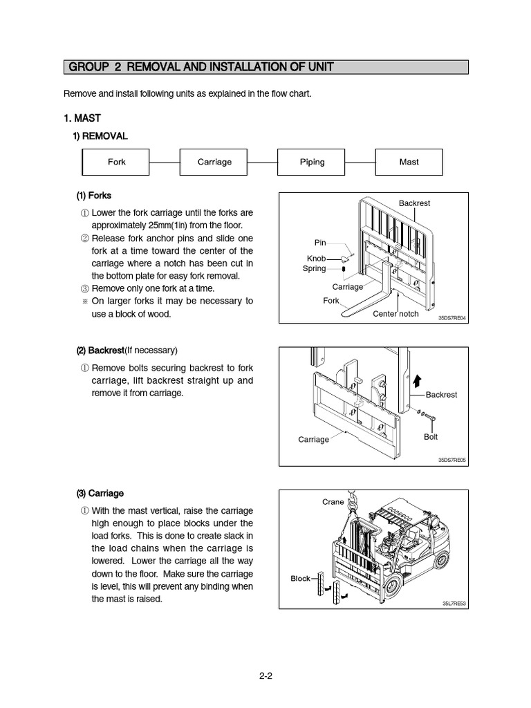 Group 2 Removal and Installation of Unit: 1. Mast | PDF