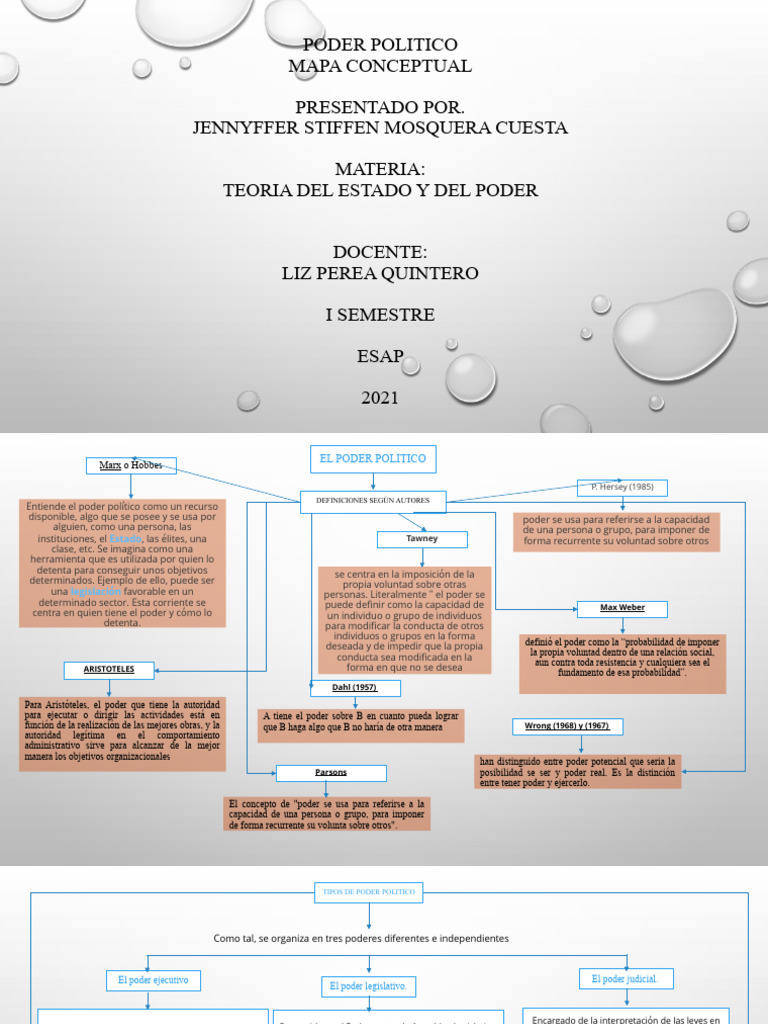 PODER POLITICO - Mapa Conceptual | PDF