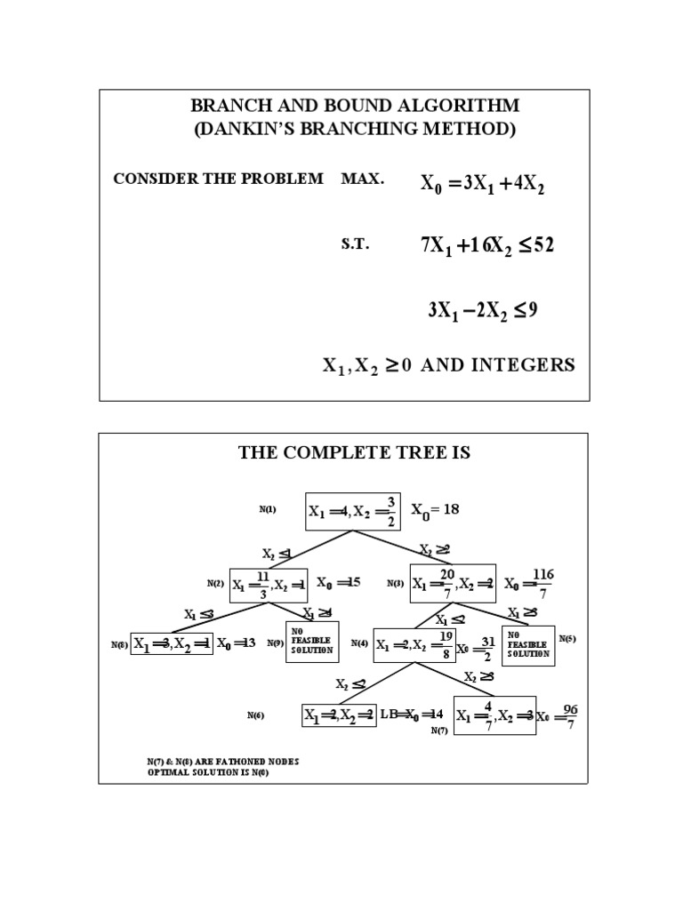 Integer Programming | PDF | Matrix (Mathematics) | Mathematical Analysis