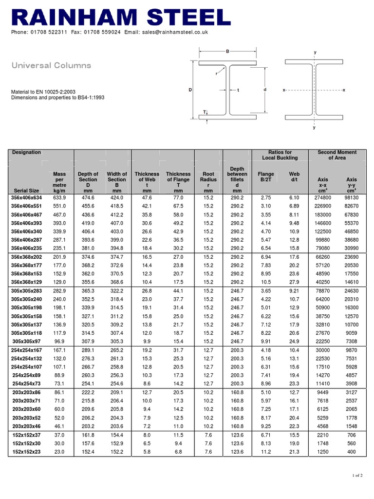 Specifications and Properties of Universal Steel Columns | PDF ...